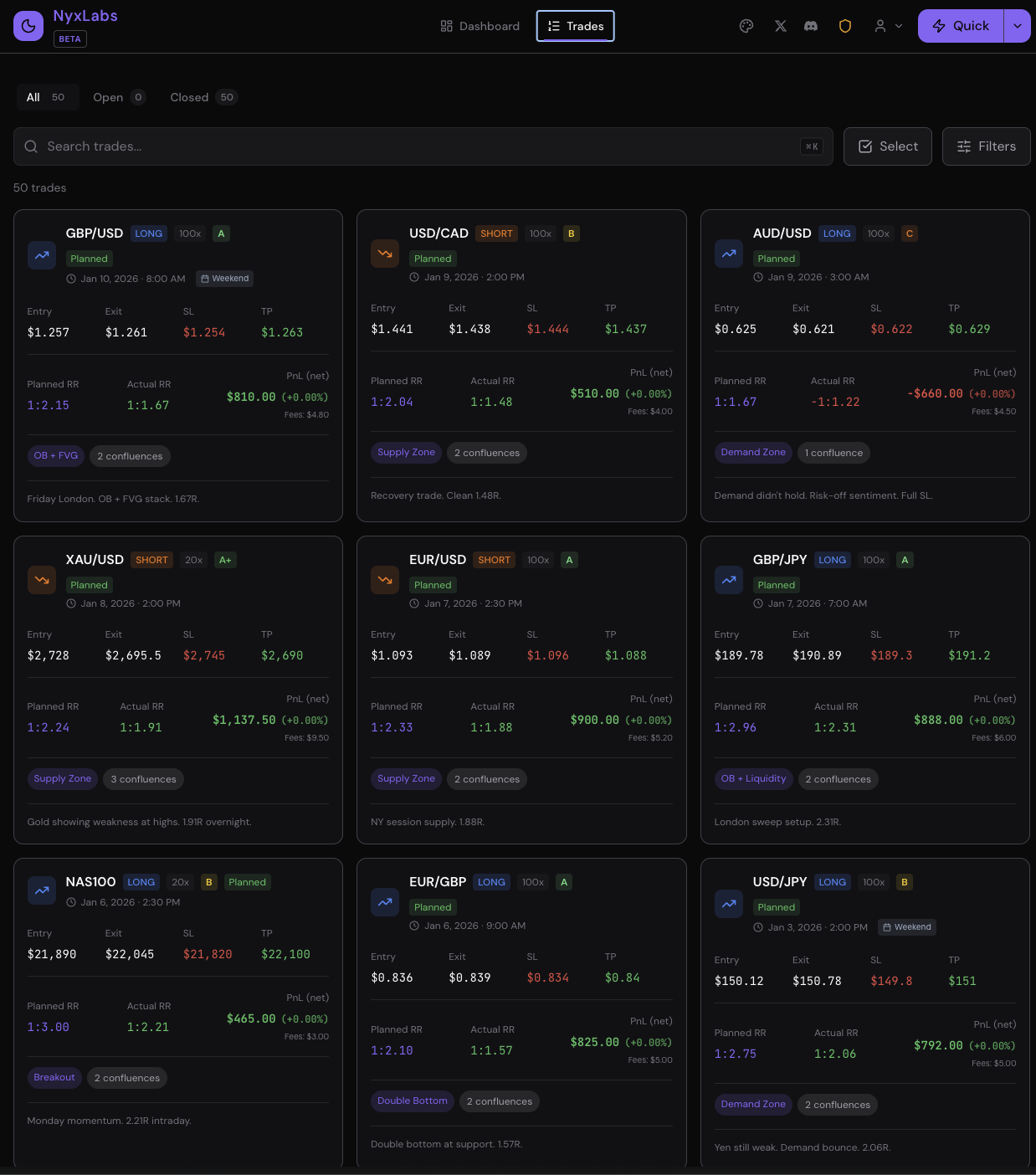NyxLabs Trading Journal | Trade Analytics for Crypto, Forex, Stocks ...